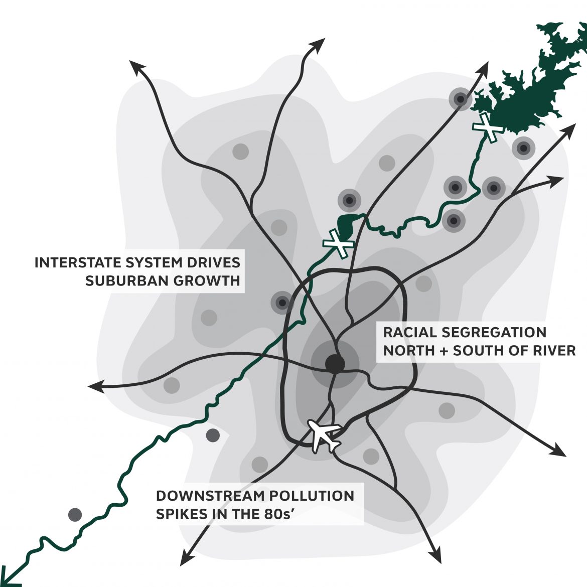 Project Vision - Chattahoochee RiverLandsChattahoochee RiverLands