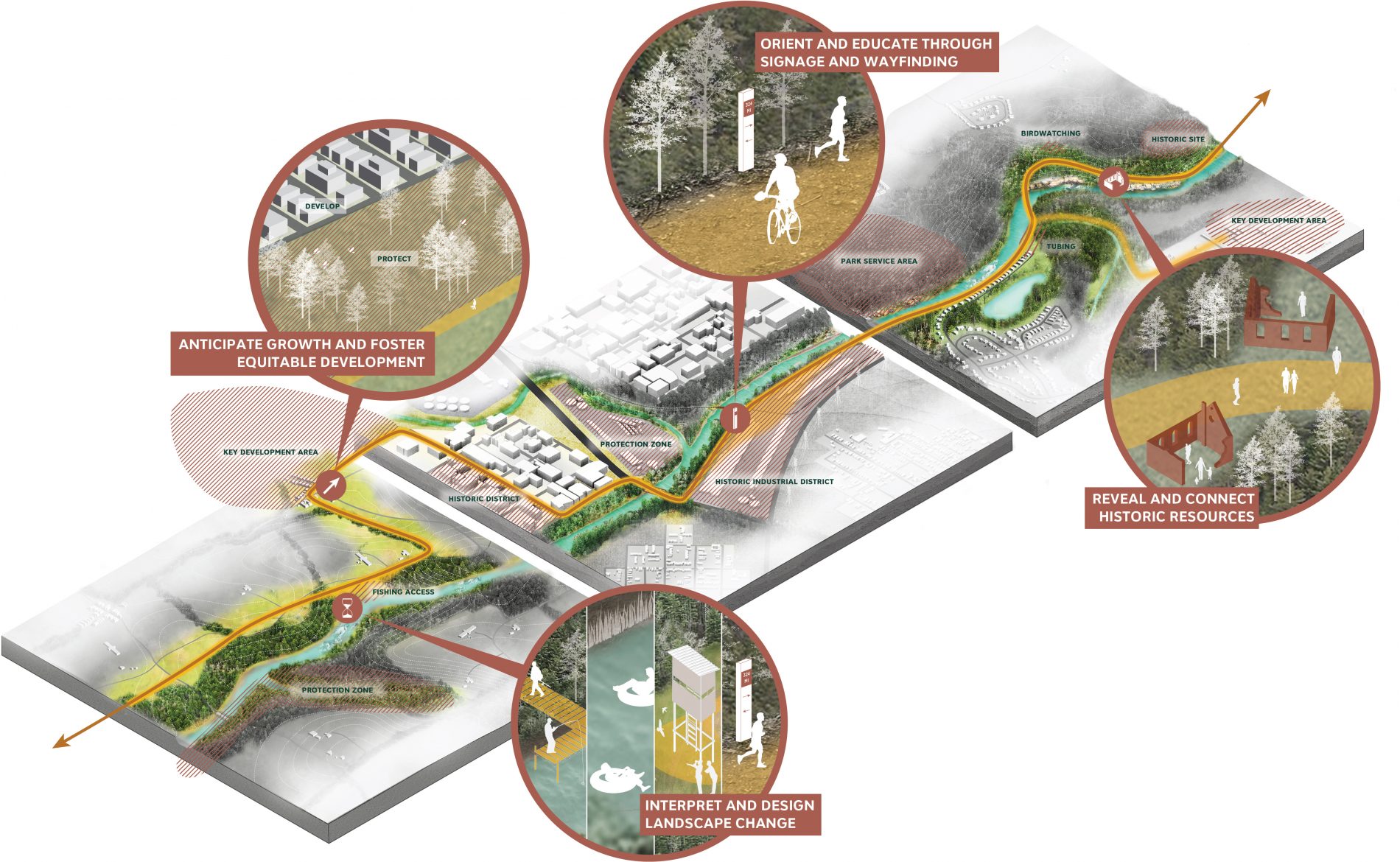 A Living Legacy for Future Generations | Chattahoochee RiverLands