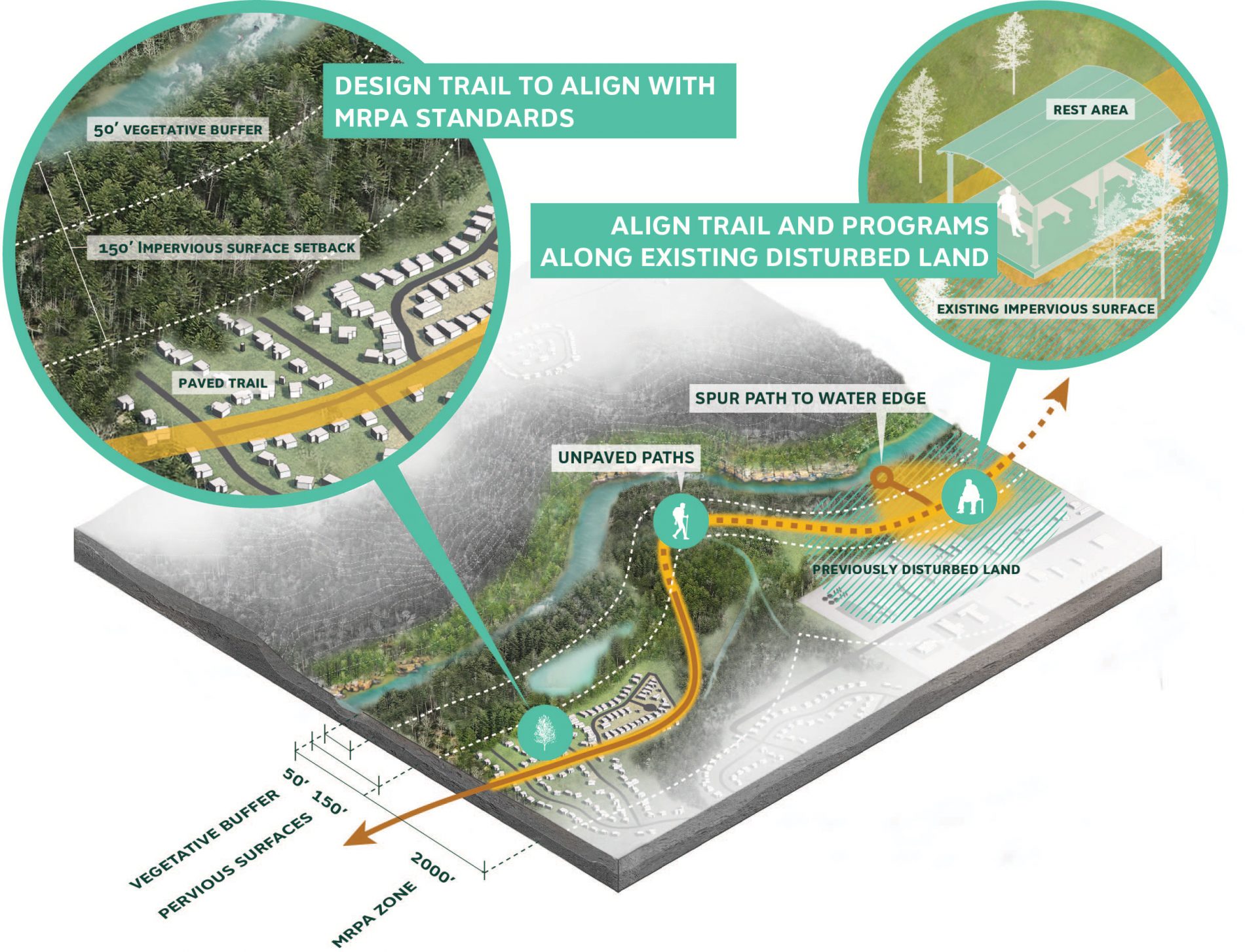 An Ecological Refuge | Chattahoochee RiverLands