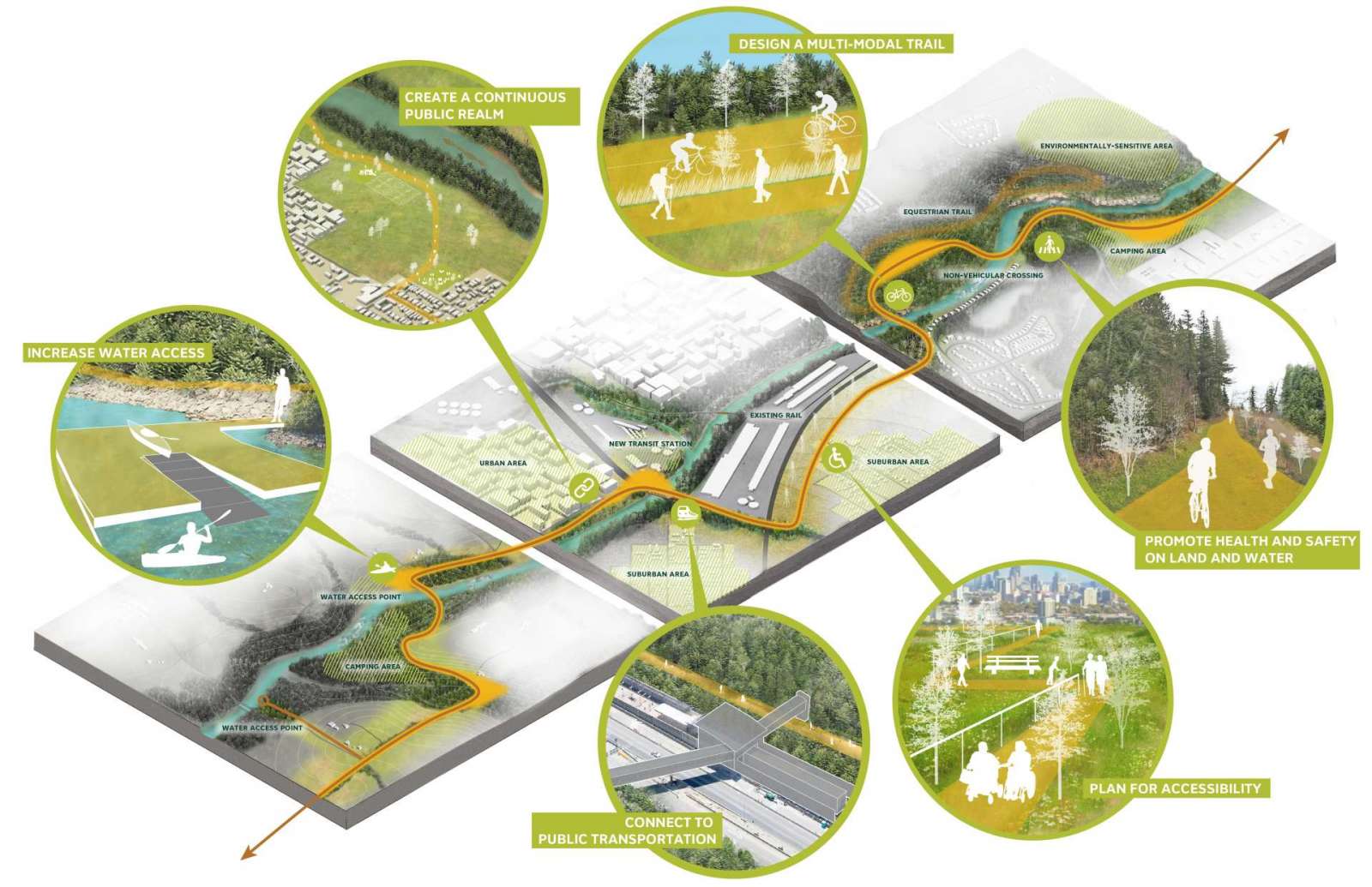 A Safe, Connective Corridor | Chattahoochee RiverLands