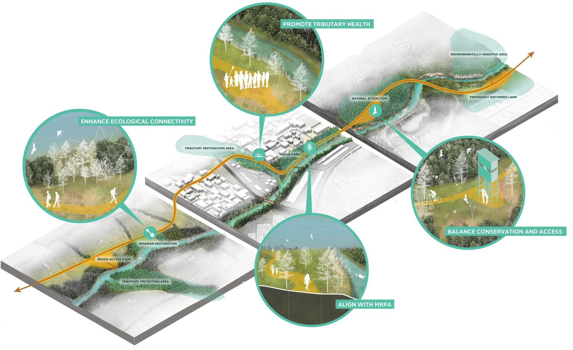 An Ecological Refuge | Chattahoochee RiverLands