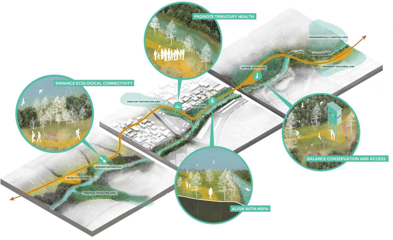 An Ecological Refuge | Chattahoochee RiverLands