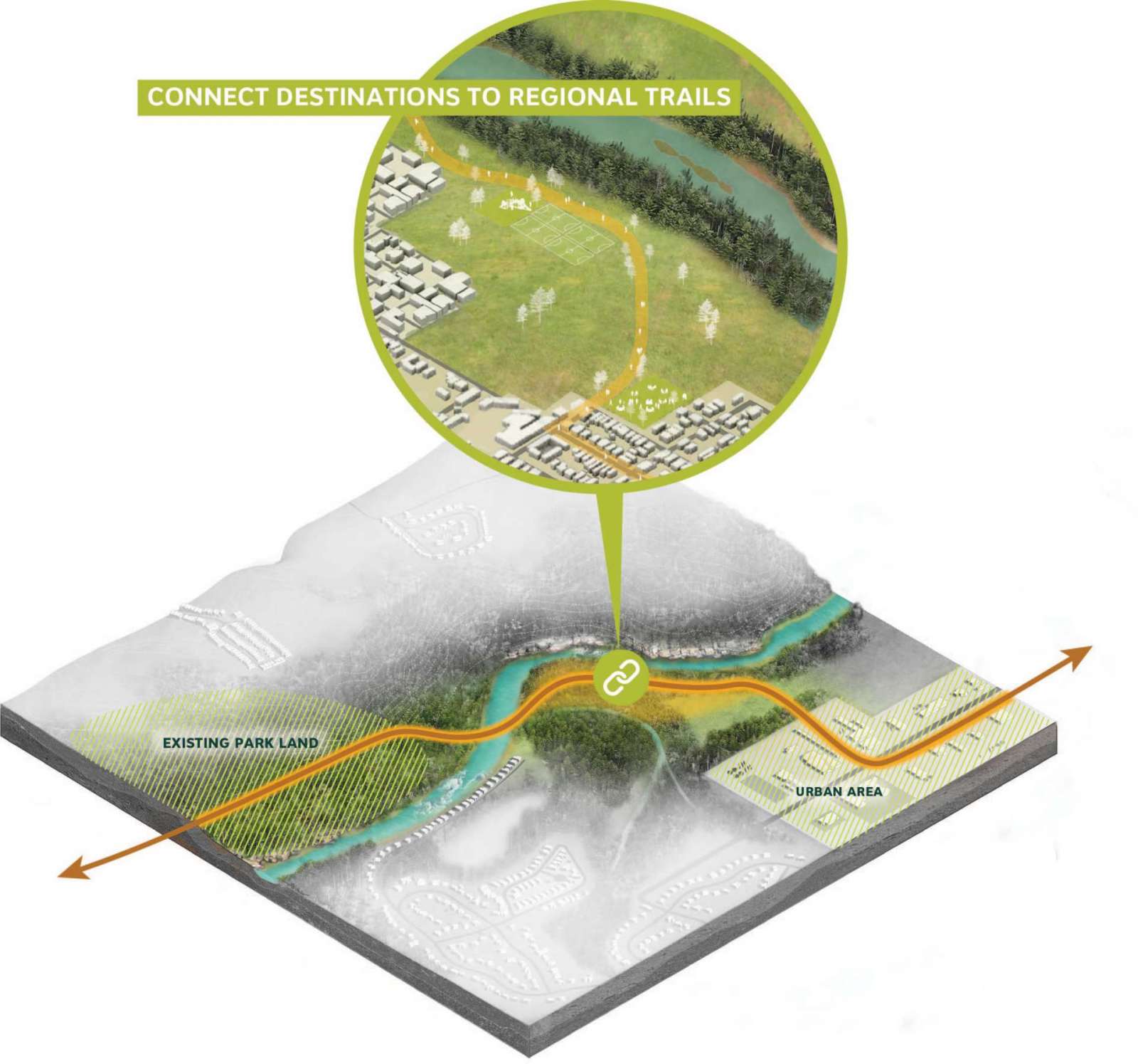 A Safe, Connective Corridor | Chattahoochee RiverLands