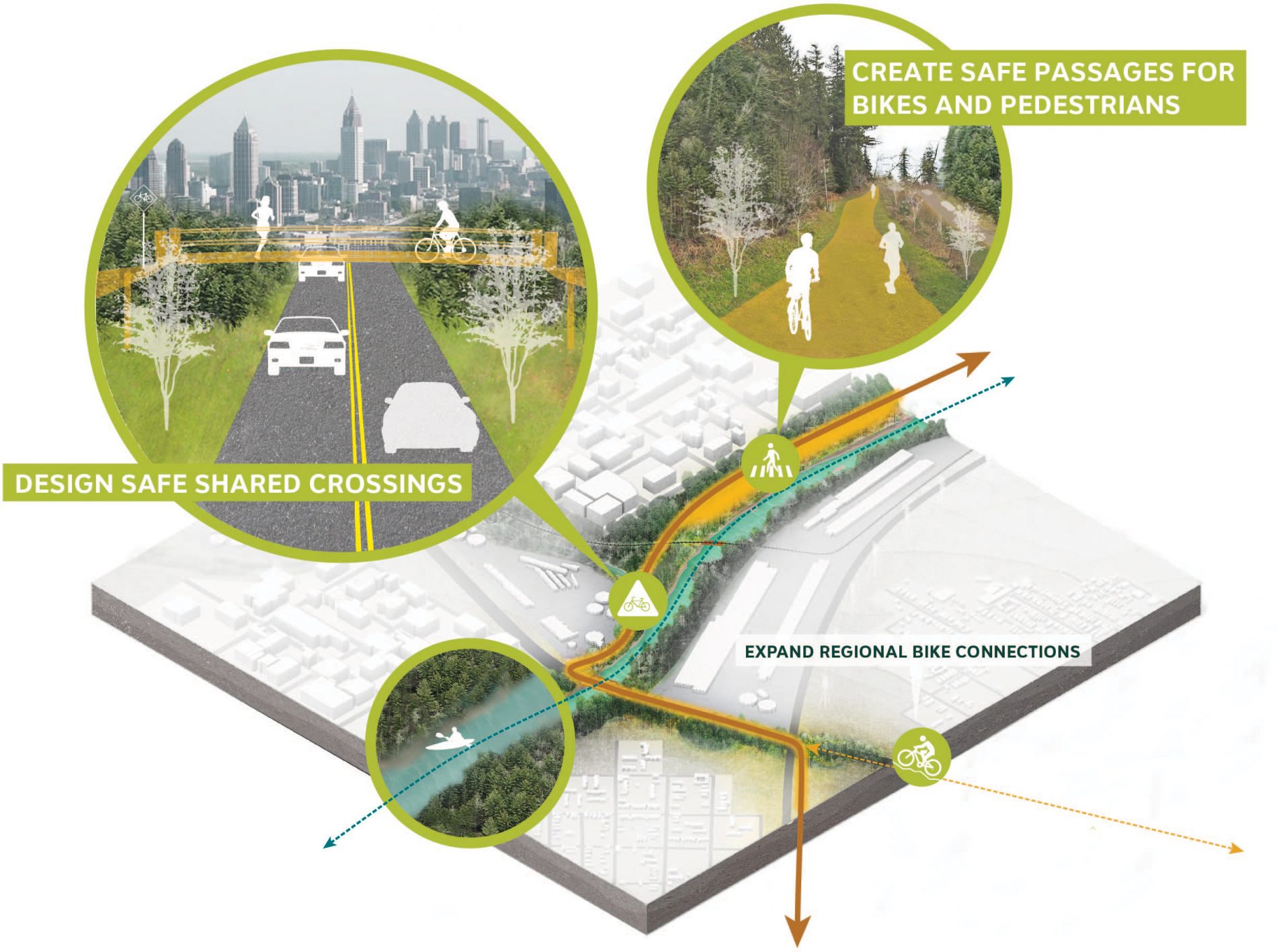 A Safe, Connective Corridor | Chattahoochee RiverLands
