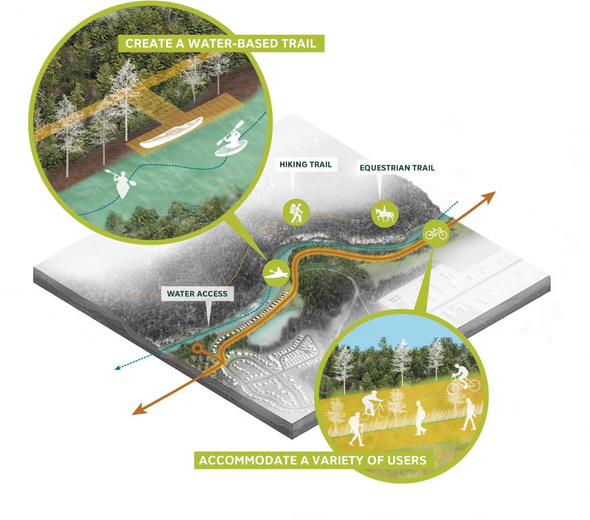 A Safe, Connective Corridor | Chattahoochee RiverLands