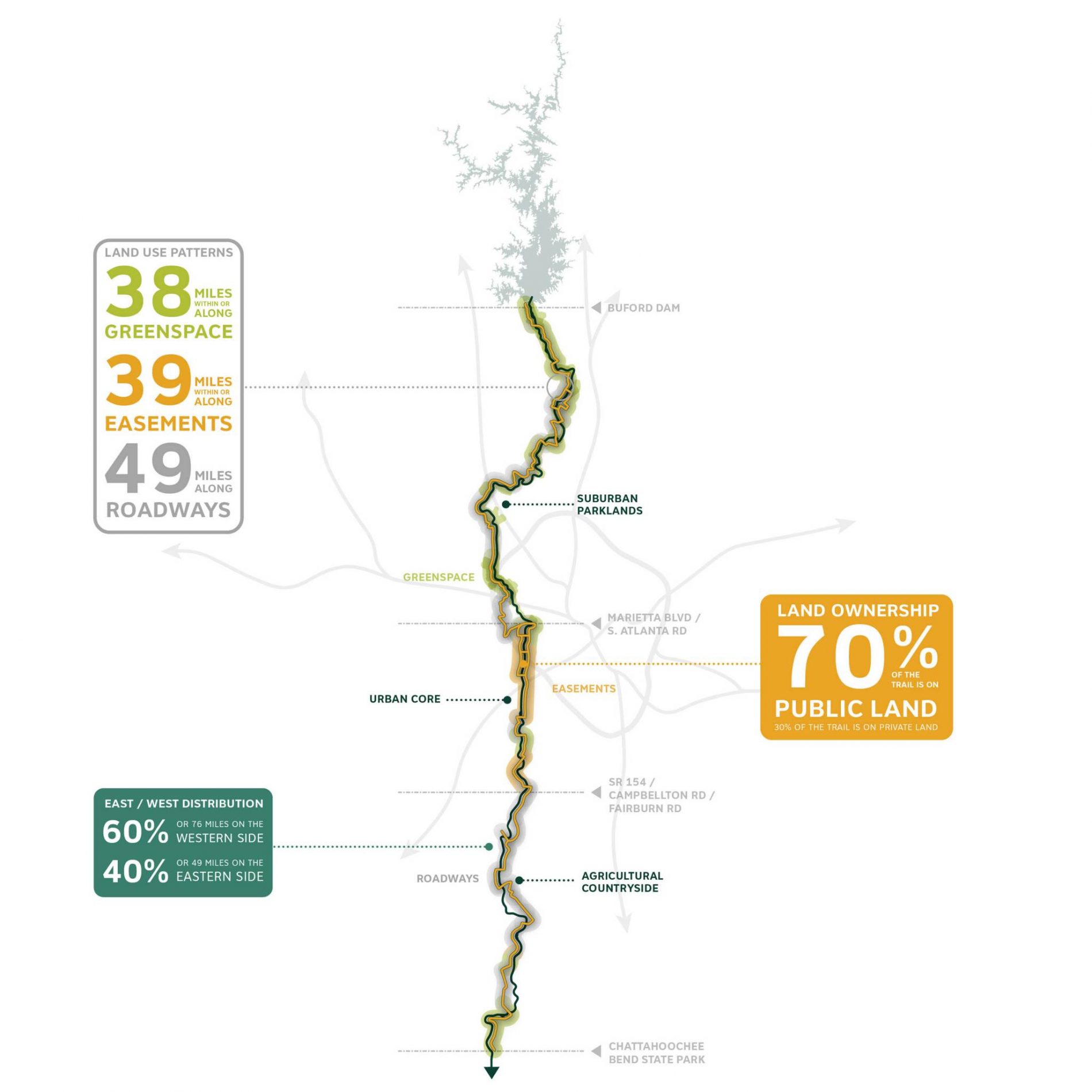 Land Use Patterns | Chattahoochee RiverLands