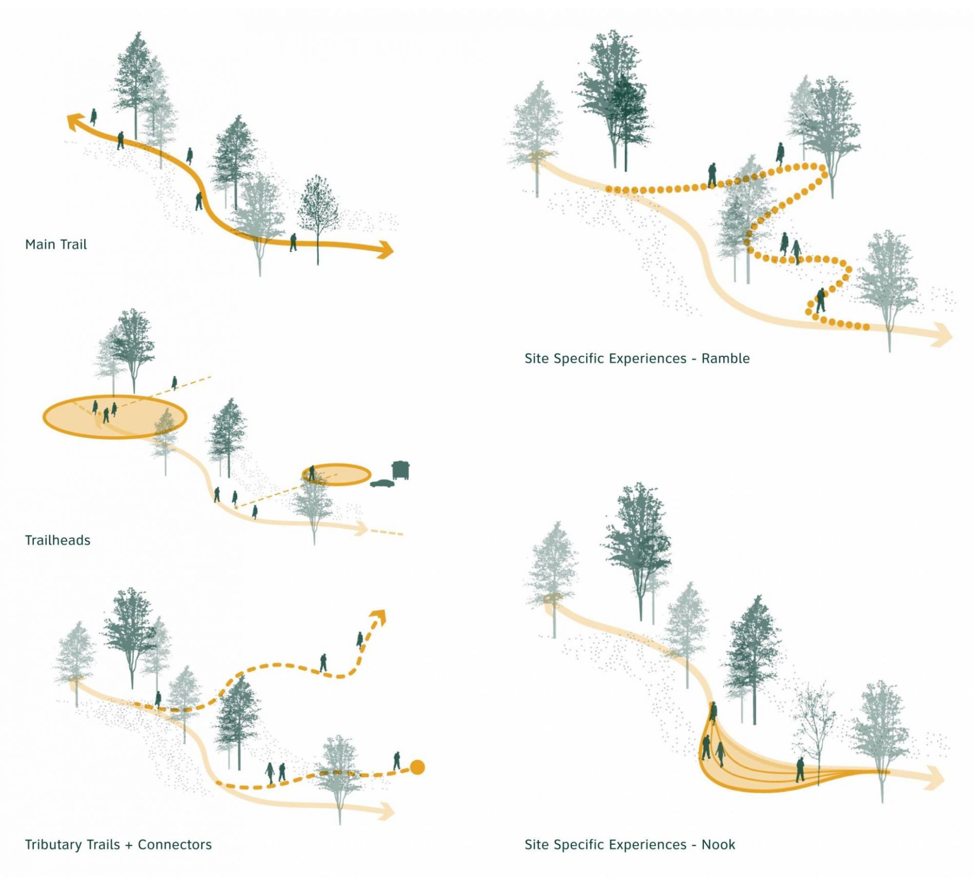 RiverLands Pilot Project | Chattahoochee RiverLands